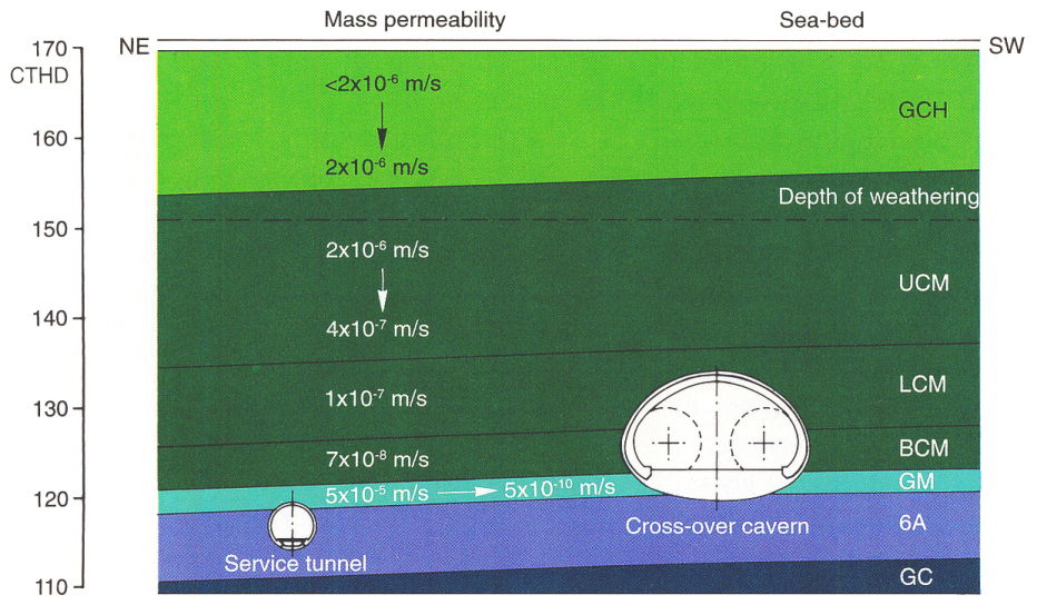 Channel tunnel | The Geological Society of London