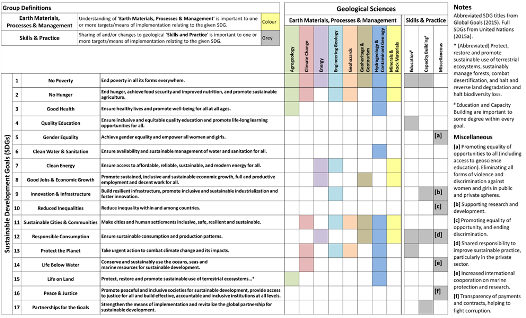 The Geological Society