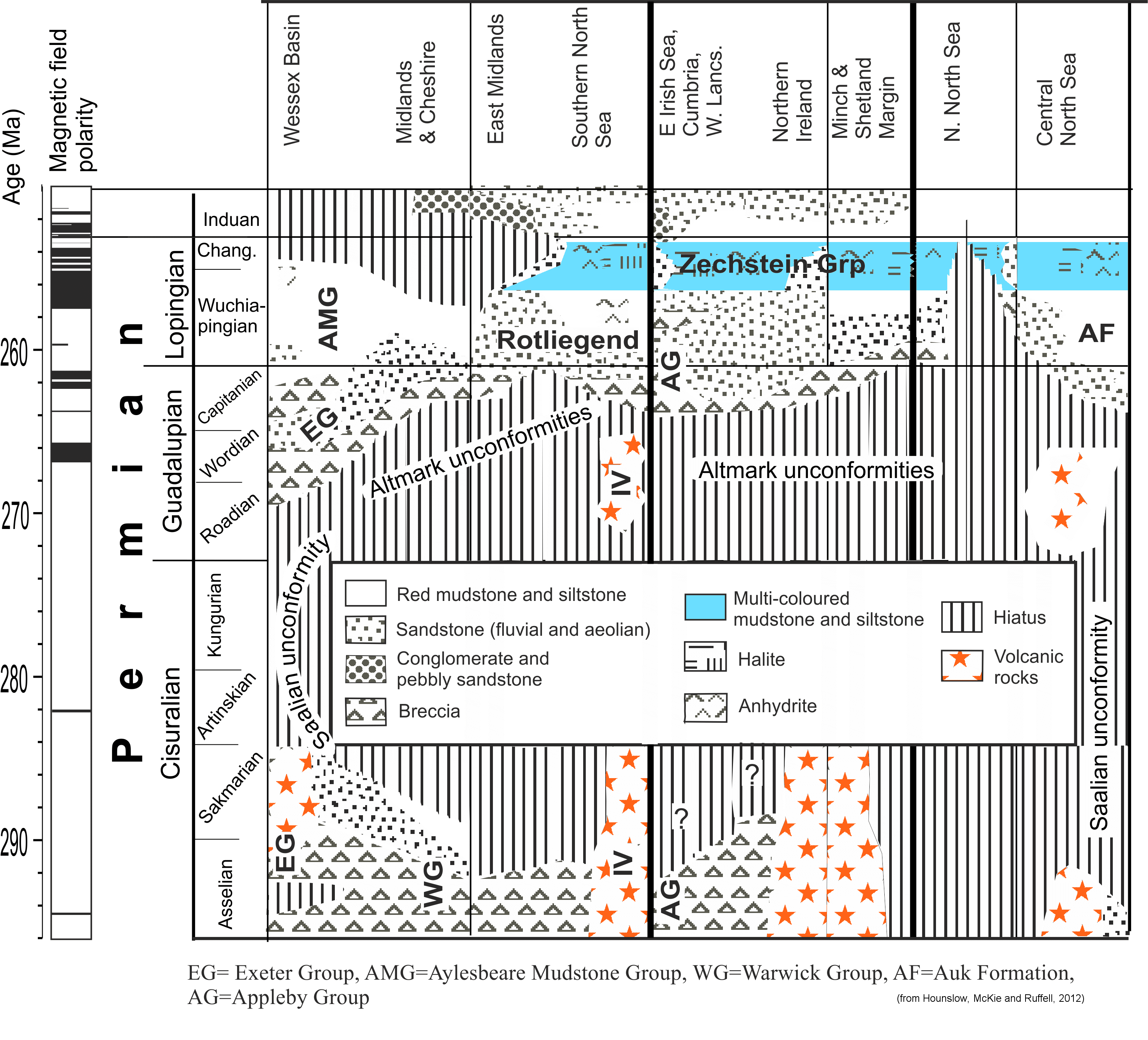Permian | The Geological Society of London